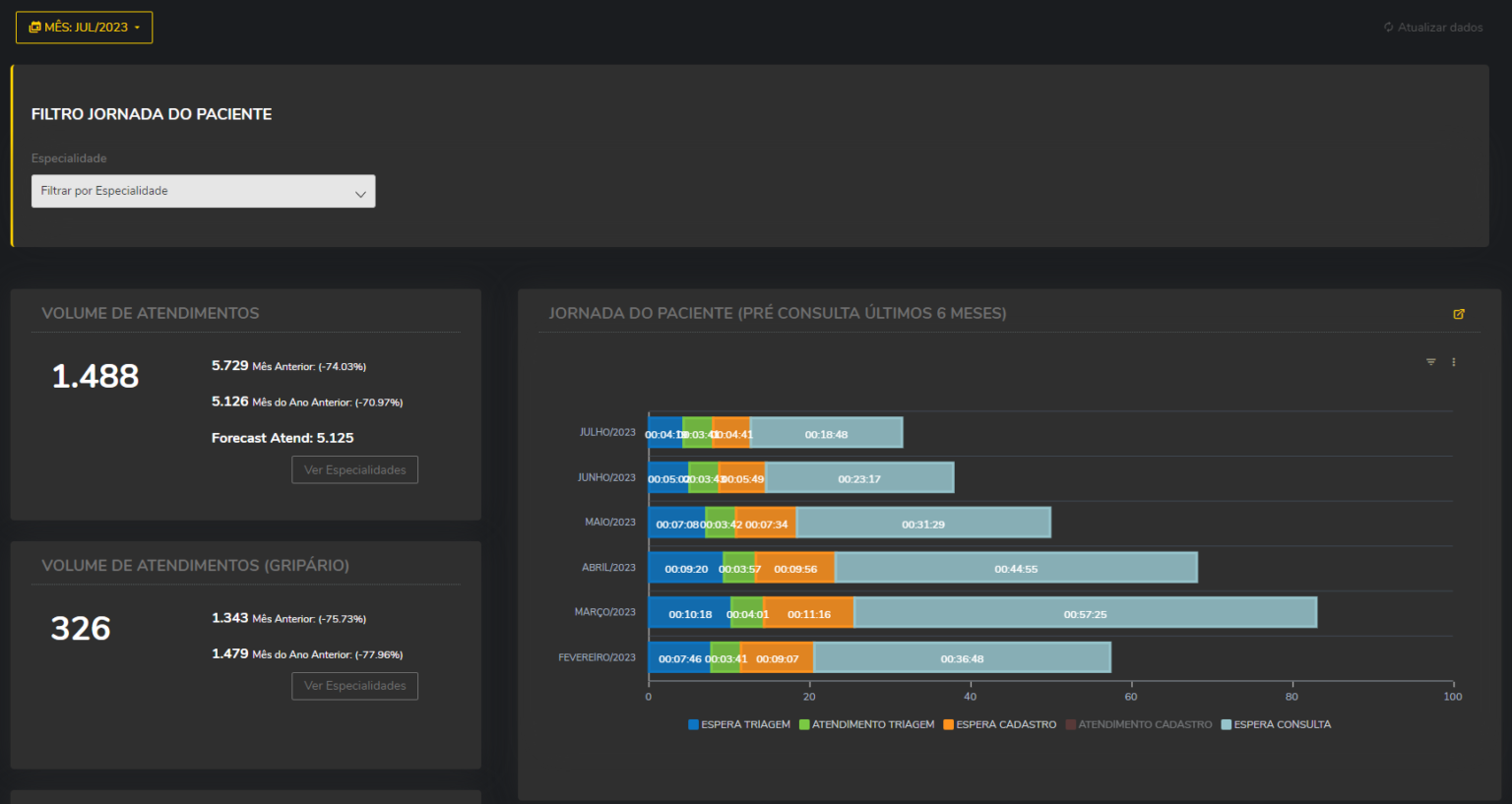 Hospitales pequeños y medianos - Eximio - Gestão hospitalar
